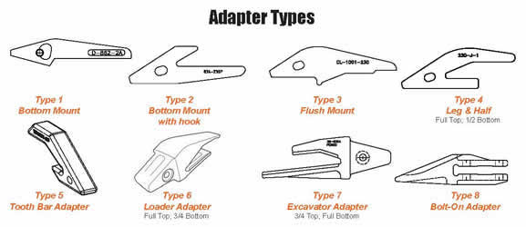 Hensley Style Bucket Teeth by Pengo